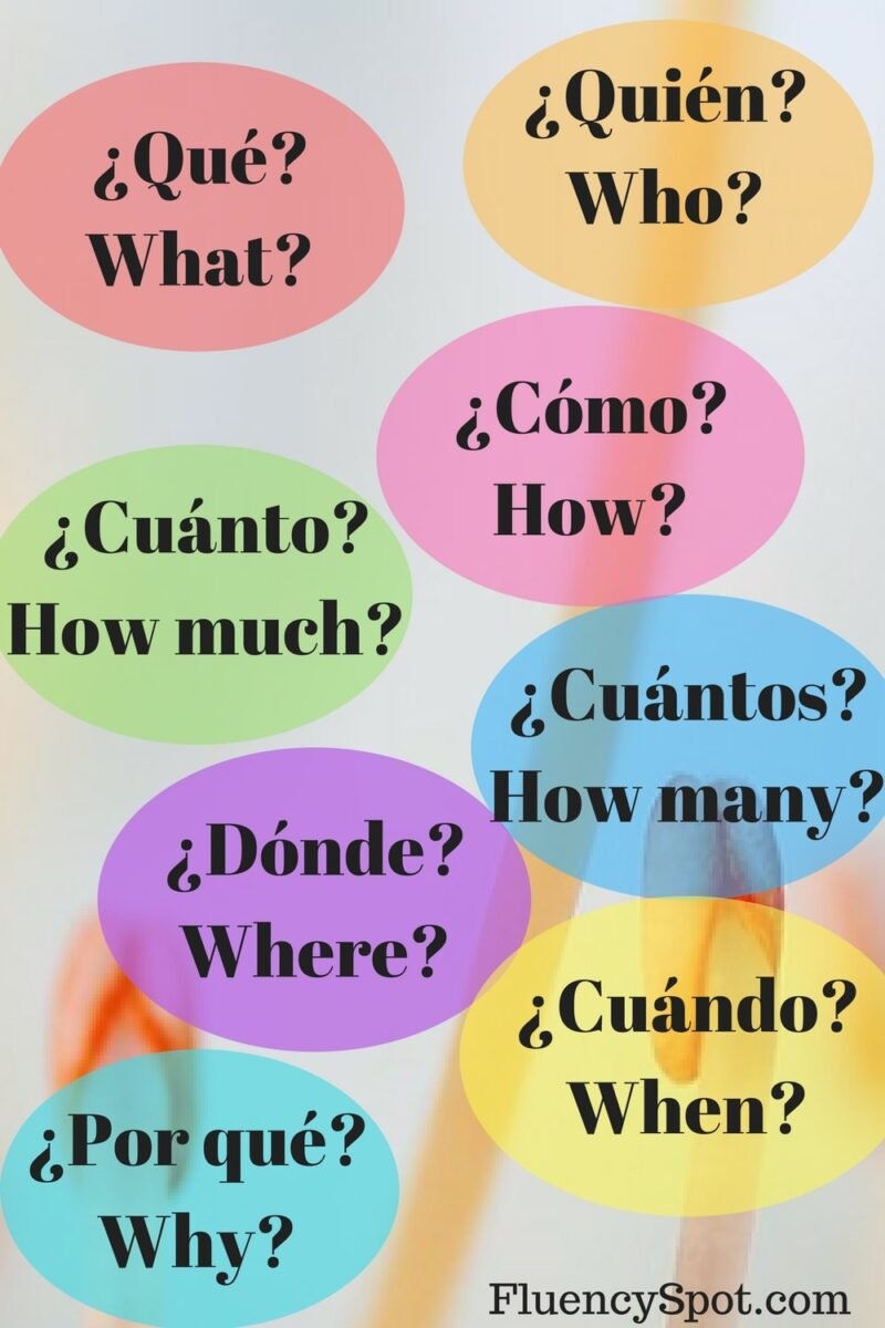 Learn Spanish Step-by-Step - Fluency Spot
