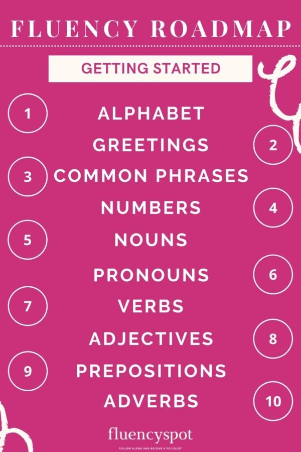 Fluency Roadmap - Beginner To Fluent - FluencySpot.com